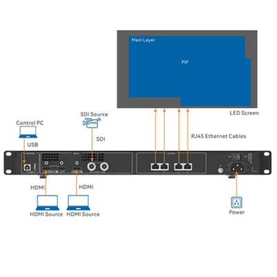 Novastar VX400S-N LED Video Wall Controller|VX400S-N|Novastar LED Card