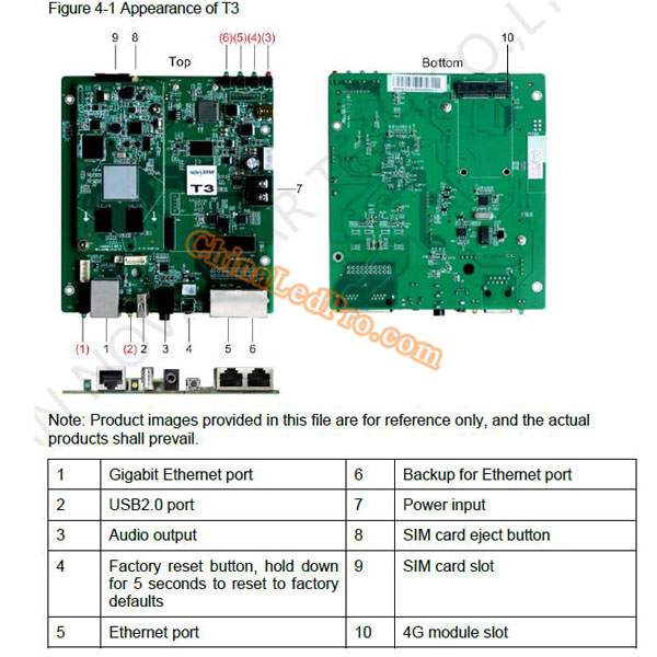 Novastar T3 Dual WiFi LED Async Controller|CLP-Novastar-T3|Novastar LED ...