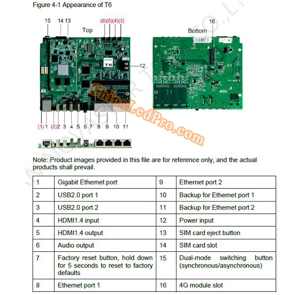 Novastar T6 Dual Mode LED Control Card|CLP-Novastar-T6|Novastar LED Card